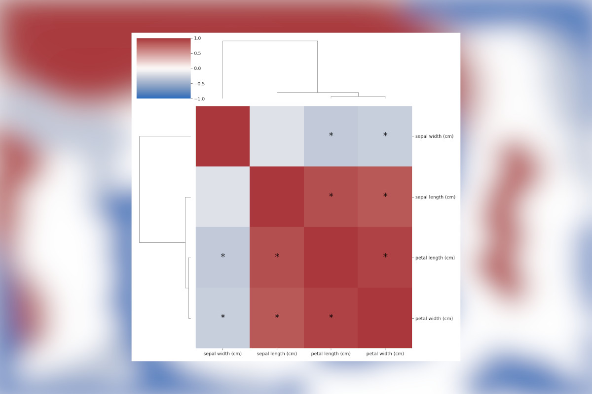 Correlation Heatmaps With Significance In Python